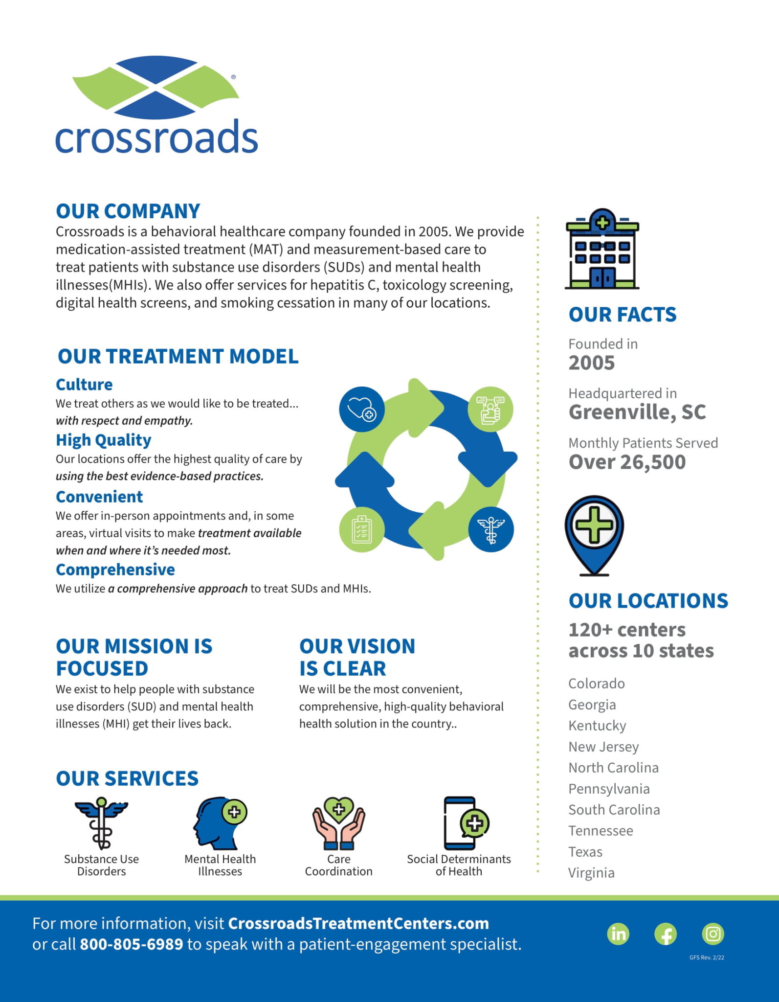 Resources & Materials - Crossroads Treatment Center