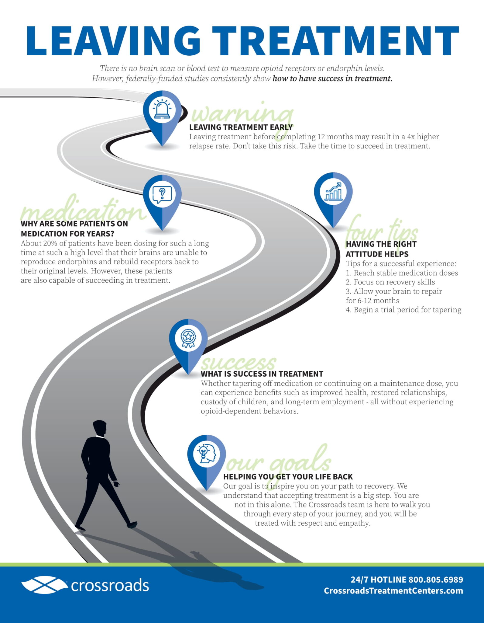 Resources & Materials - Crossroads Treatment Center