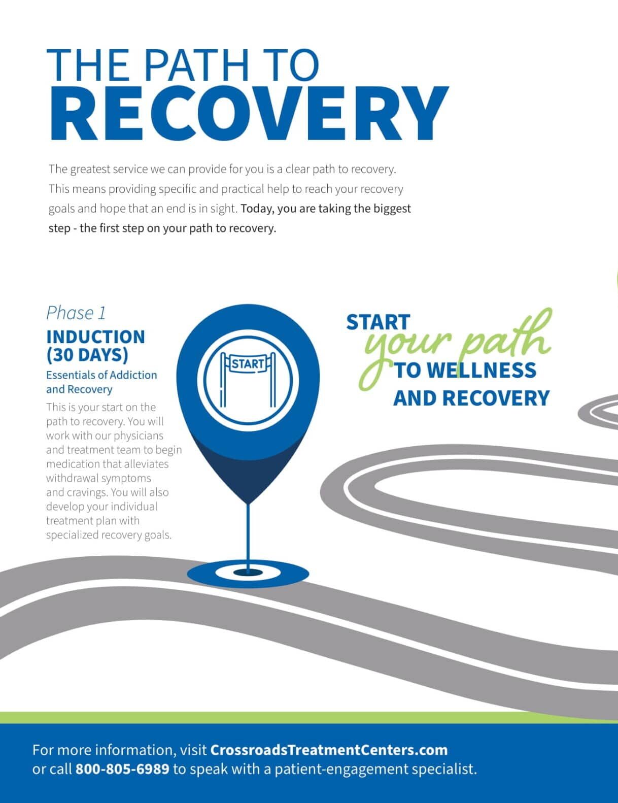 Resources & Materials - Crossroads Treatment Center