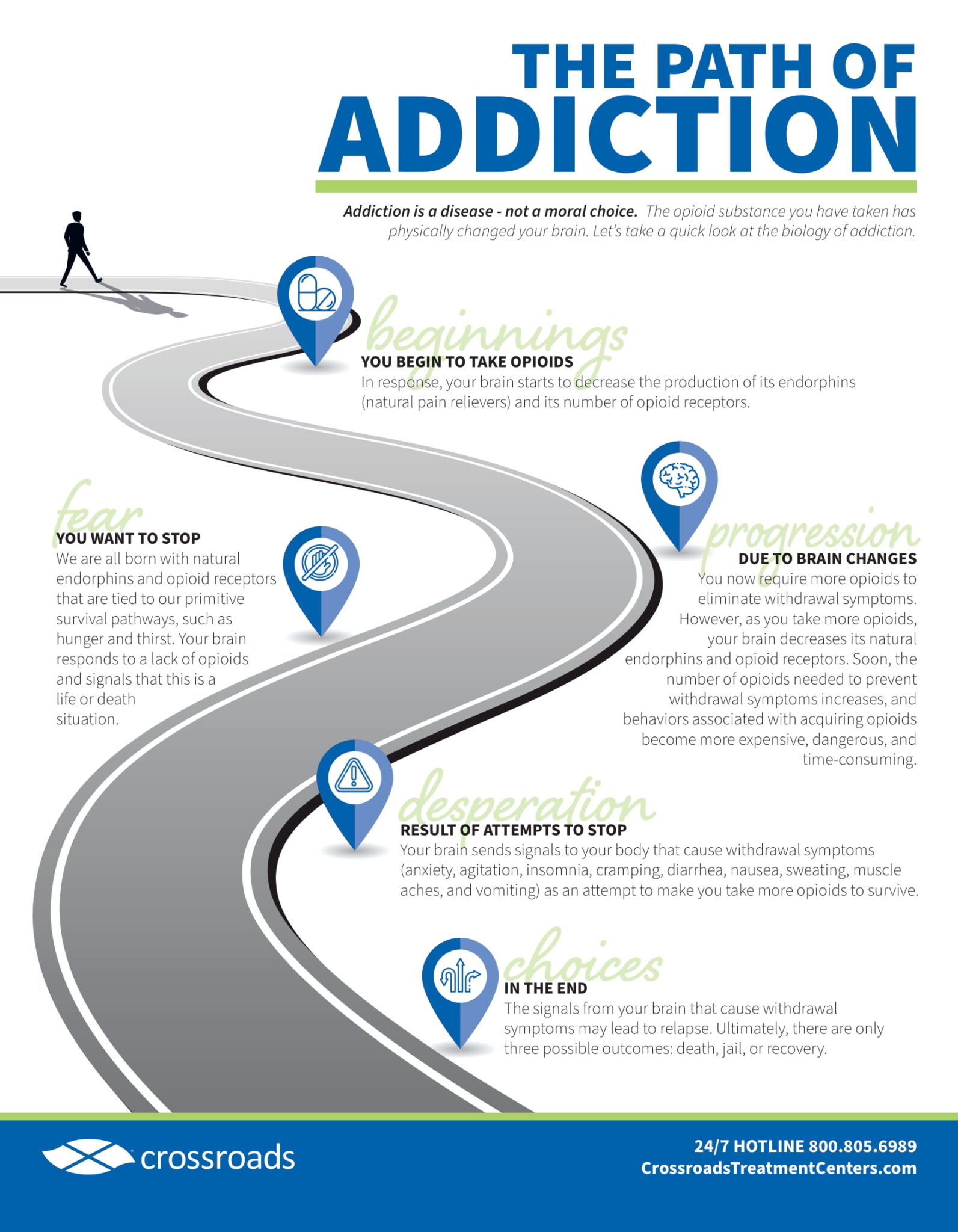Resources & Materials - Crossroads Treatment Center